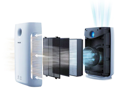 Philips Air Purifier Replacement Filters
