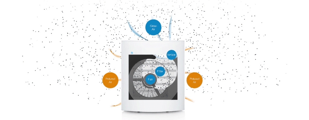 Blueair 203 Slim Air Purifier | Air Purifier