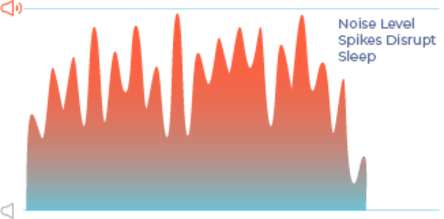 Marpac Yogasleep Go Travel Sound Machine