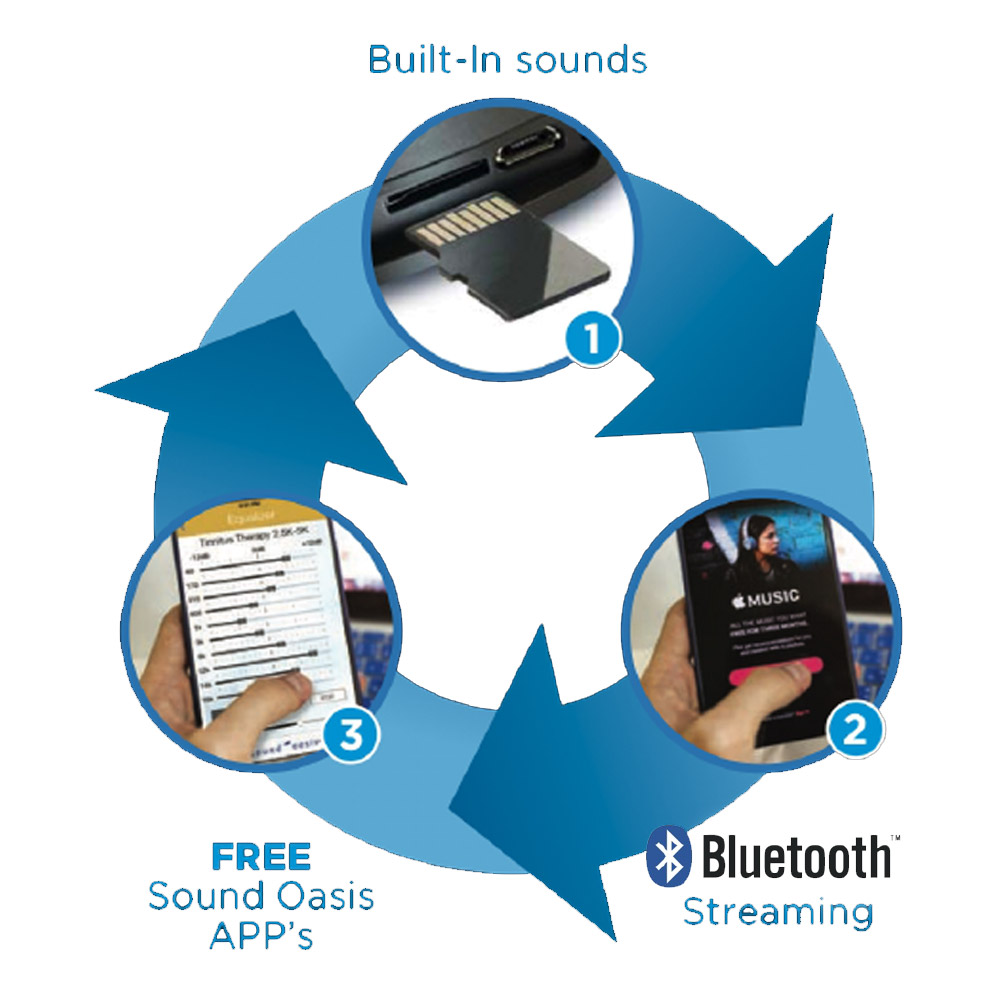 Sound Oasis BST-80-20T Bluetooth Tinnitus Sound Therapy System